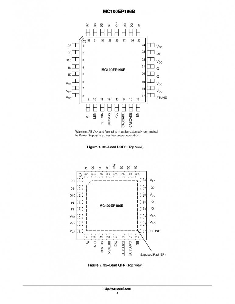 MC100EP196BFAG datasheet page 3