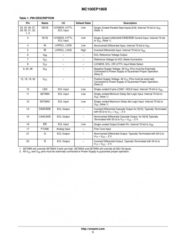 MC100EP196BFAG datasheet page 4