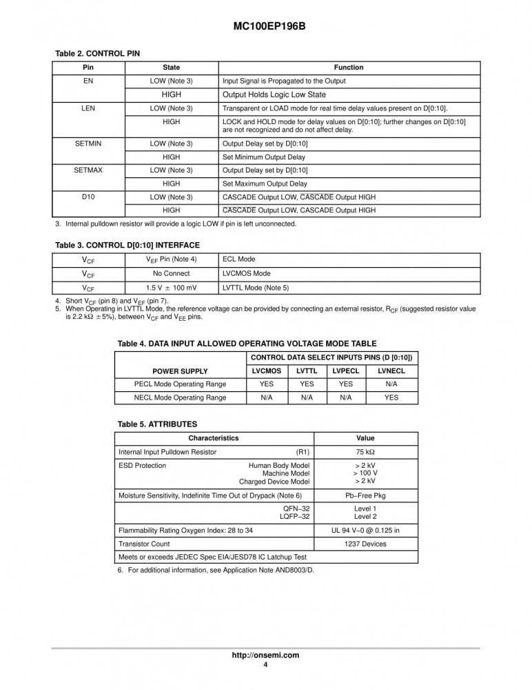 MC100EP196BFAG datasheet page 5