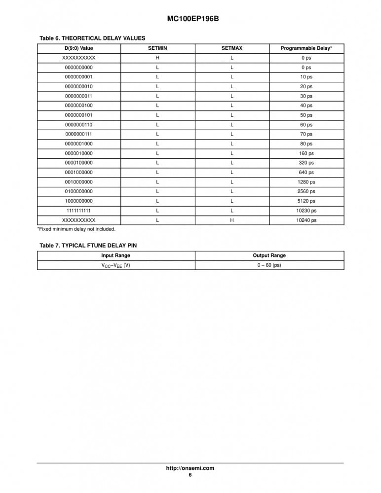 MC100EP196BFAG datasheet page 7