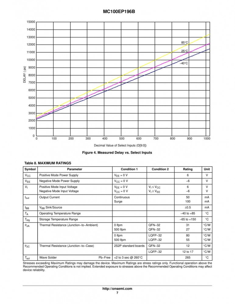 MC100EP196BFAG datasheet page 8