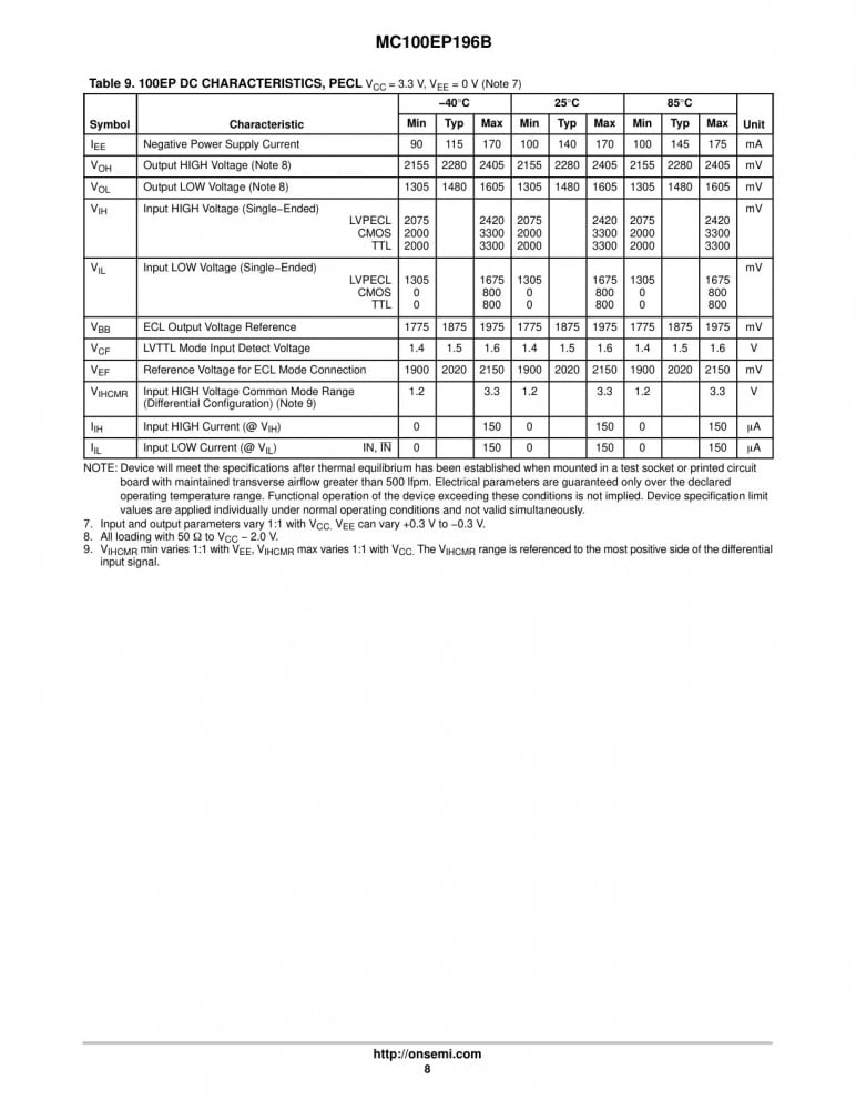 MC100EP196BFAG datasheet page 9