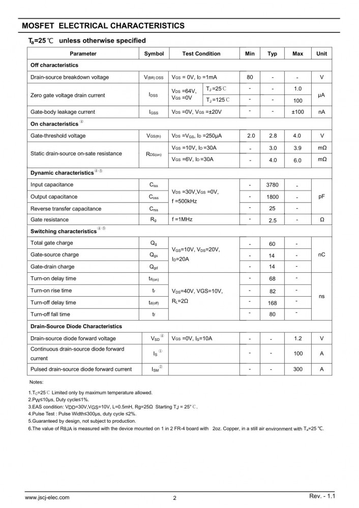 CJAC100SN08U datasheet page 2