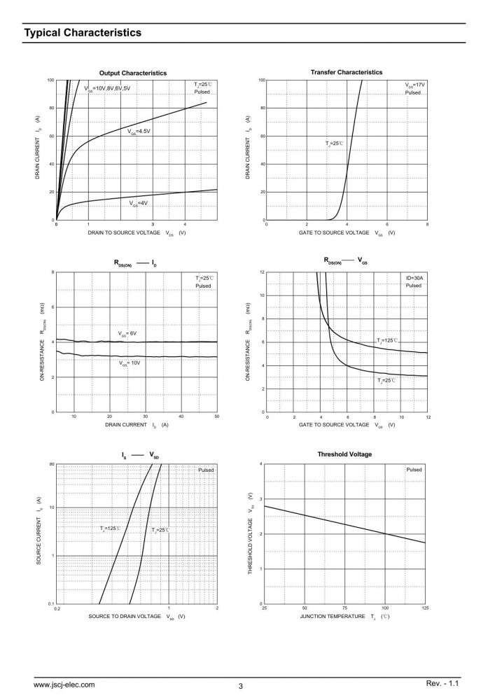 CJAC100SN08U datasheet page 3