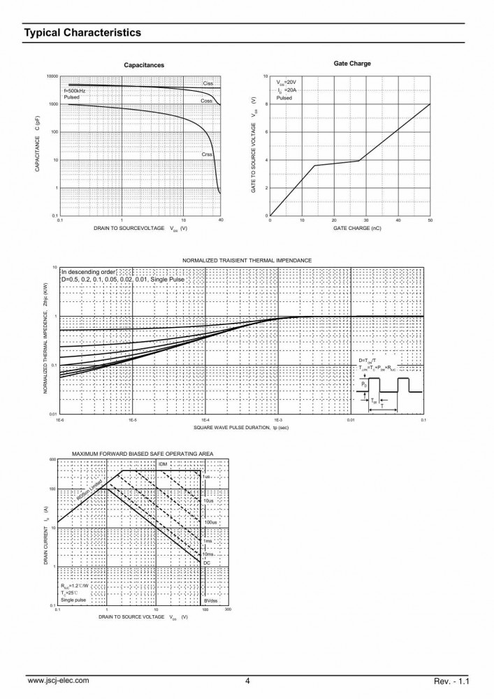 CJAC100SN08U datasheet page 4