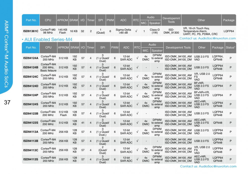 NT-ISD2361 document page 3