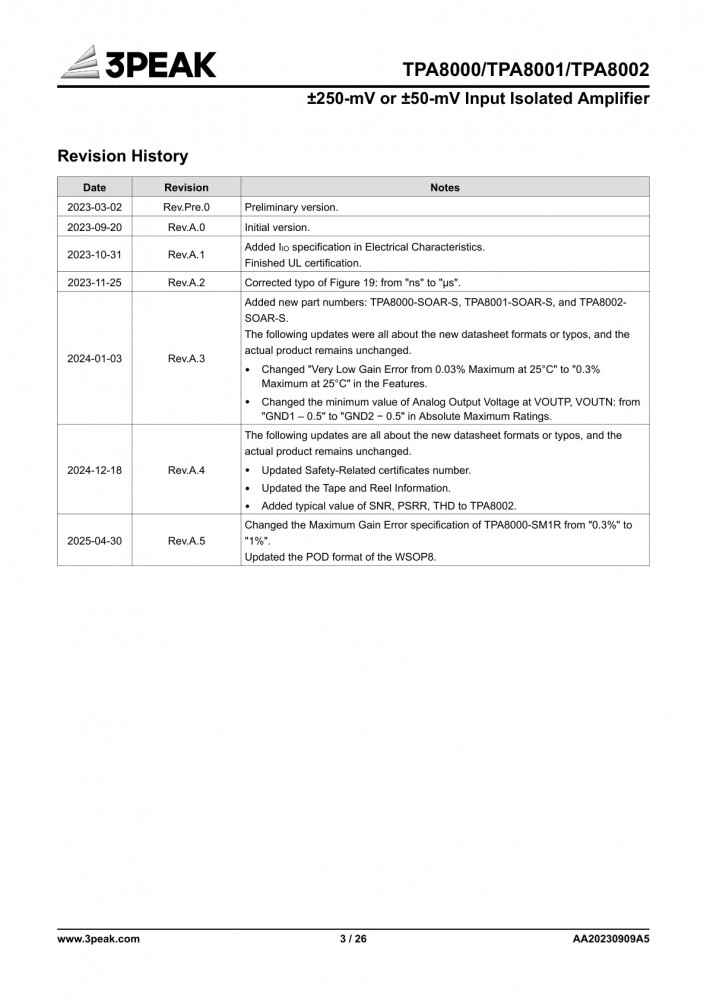 TPA8000-SM1R datasheet page 3