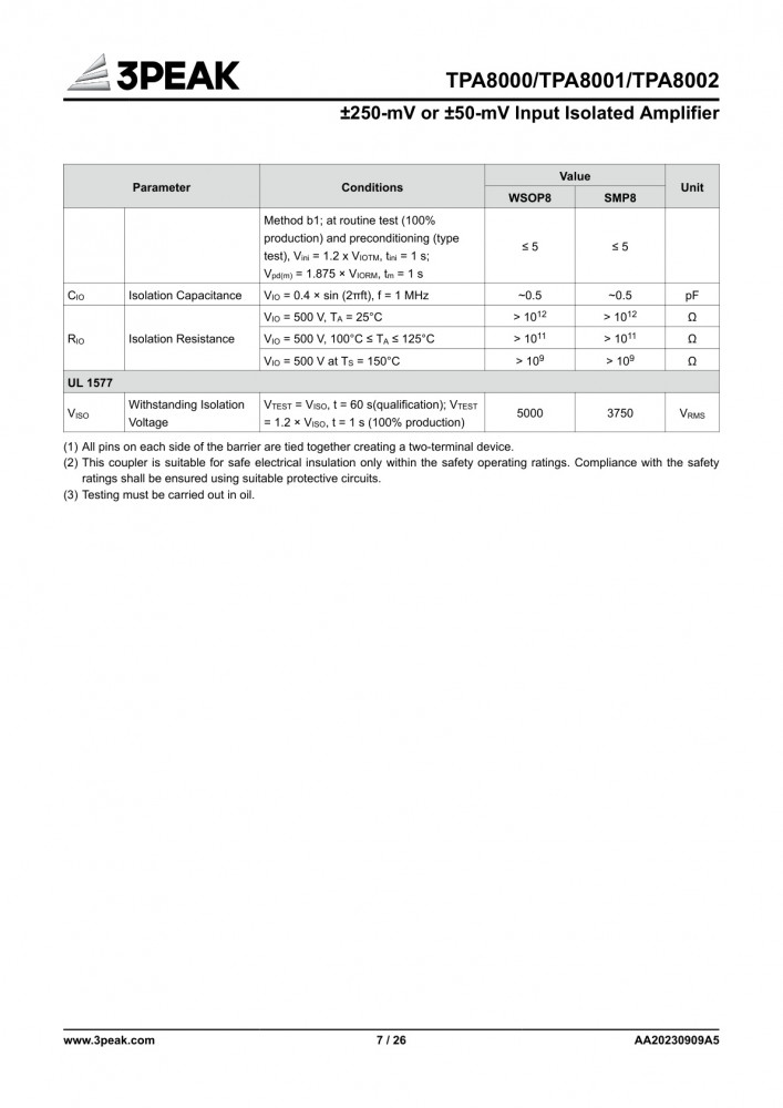 TPA8000-SM1R datasheet page 7
