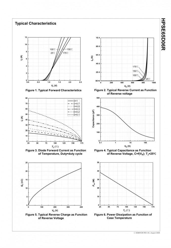 HPSE65D06R datasheet page 3