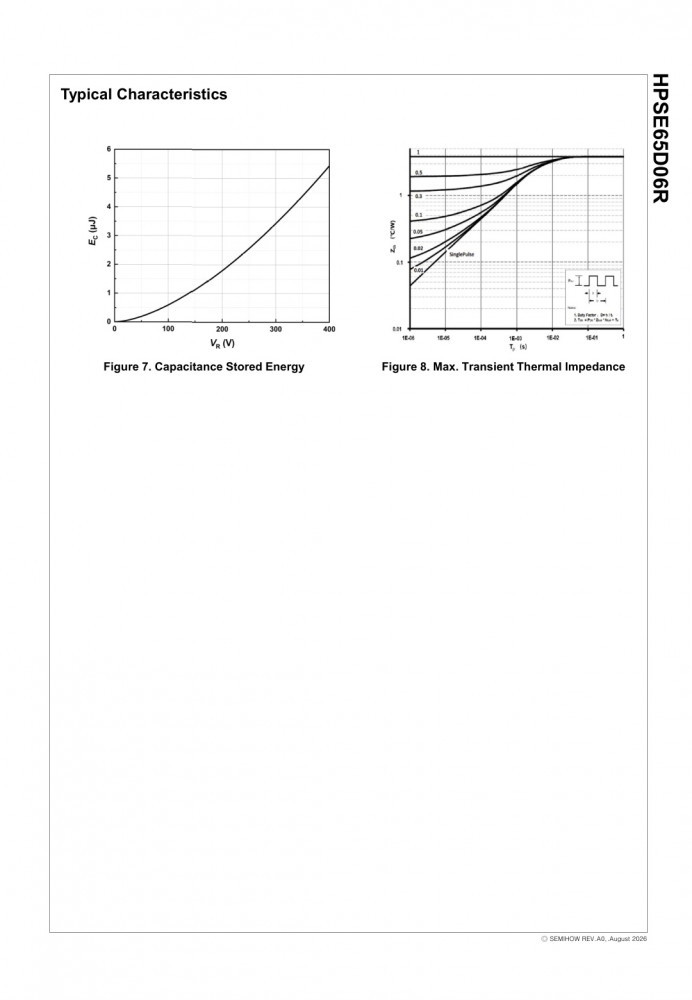 HPSE65D06R datasheet page 4