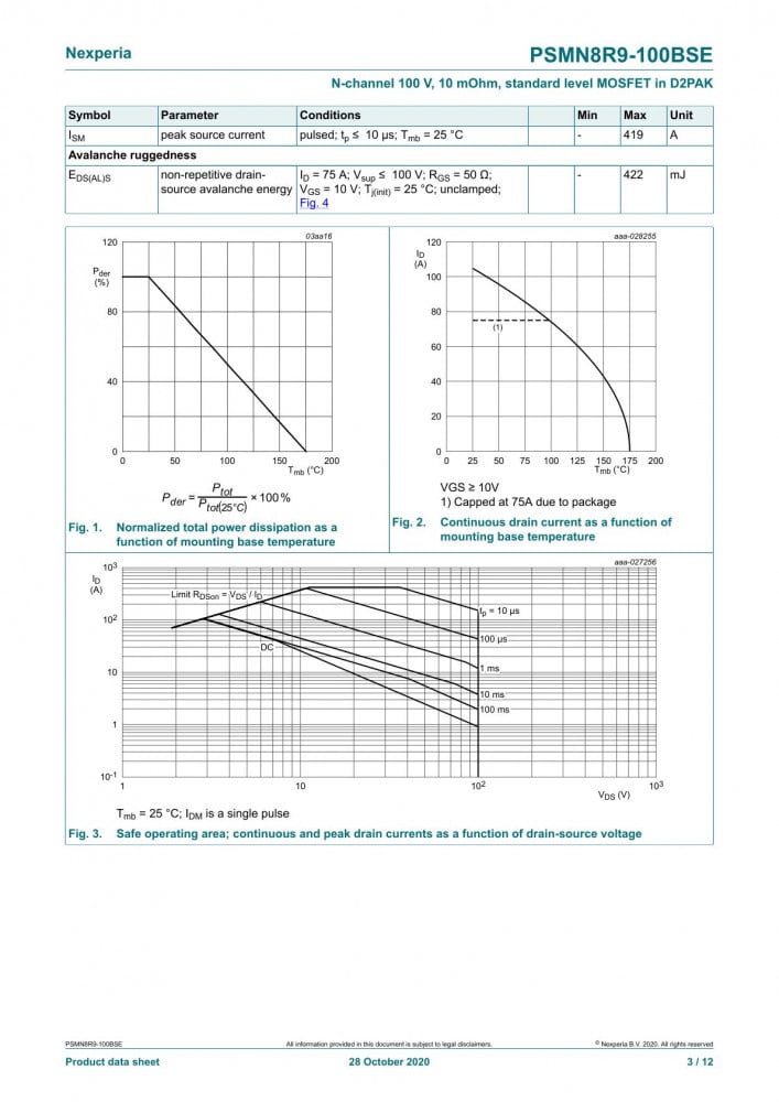 PSMN8R9-100BSE datasheet page 3