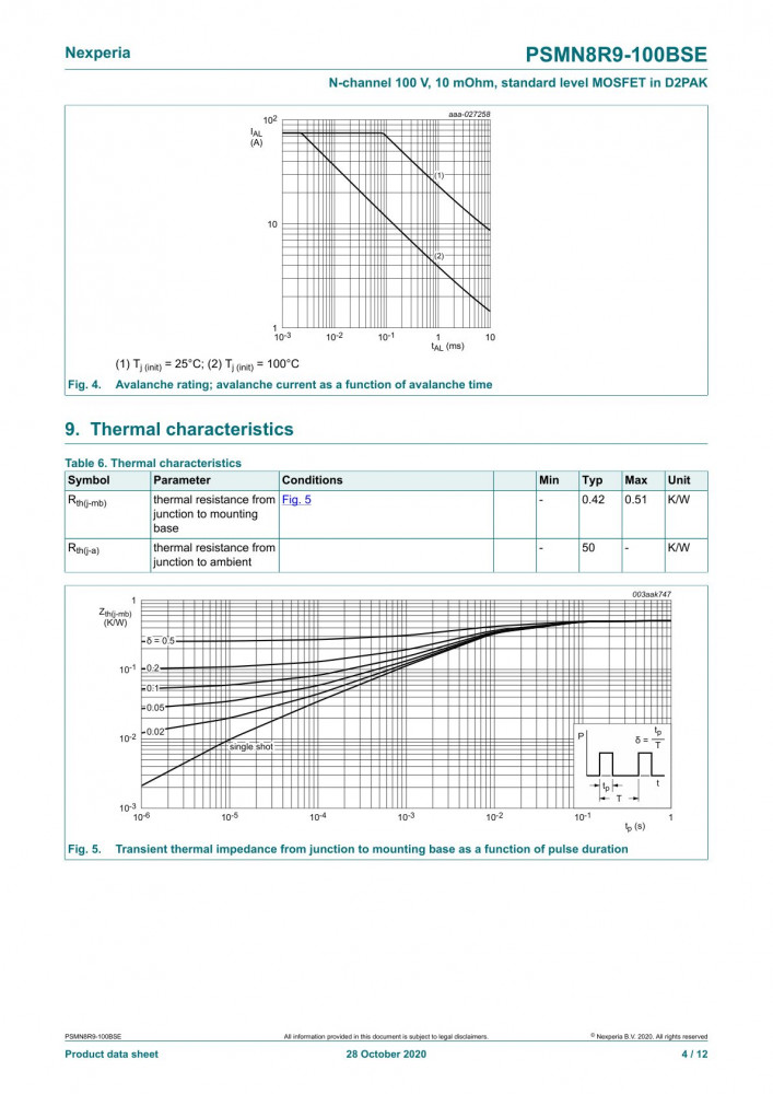 PSMN8R9-100BSE datasheet page 4