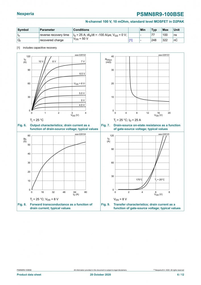 PSMN8R9-100BSE datasheet page 6