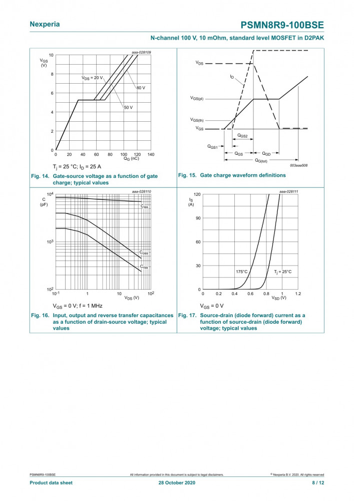 PSMN8R9-100BSE datasheet page 8