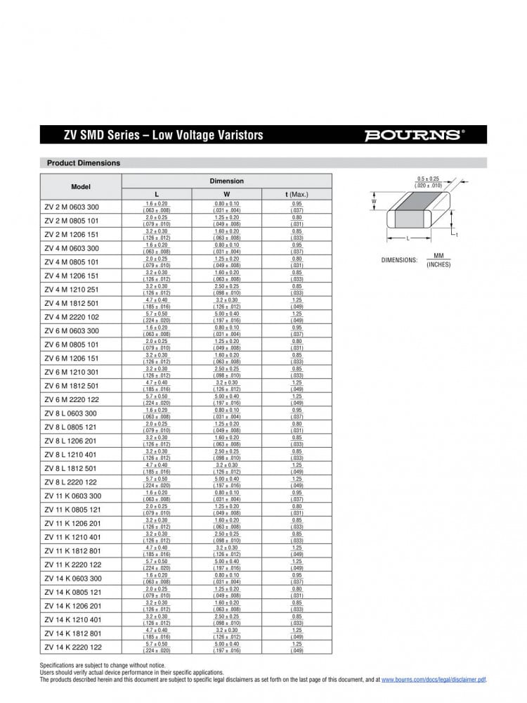 Bourns ZV series datasheet page 4