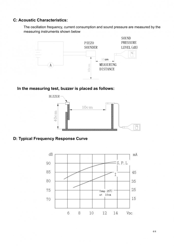 GMD9505YB-12V2700 frequency response curve