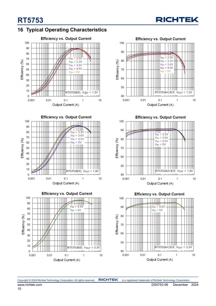 RT5753 technical document page 10
