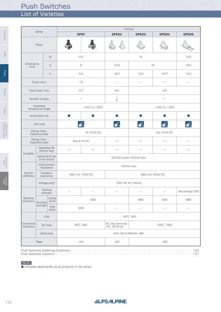 SPED310200 technical document page 3
