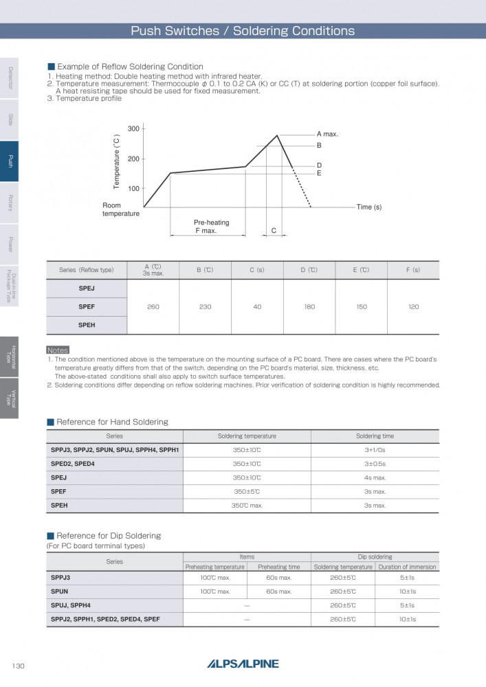 SPED310200 technical document page 4