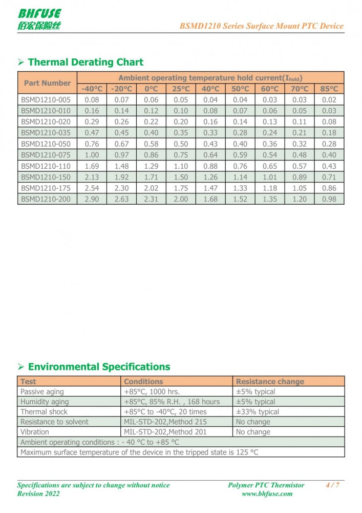BHFUSE BSMD1210 datasheet page 4