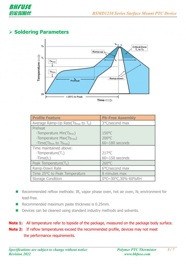 BHFUSE BSMD1210 datasheet page 5