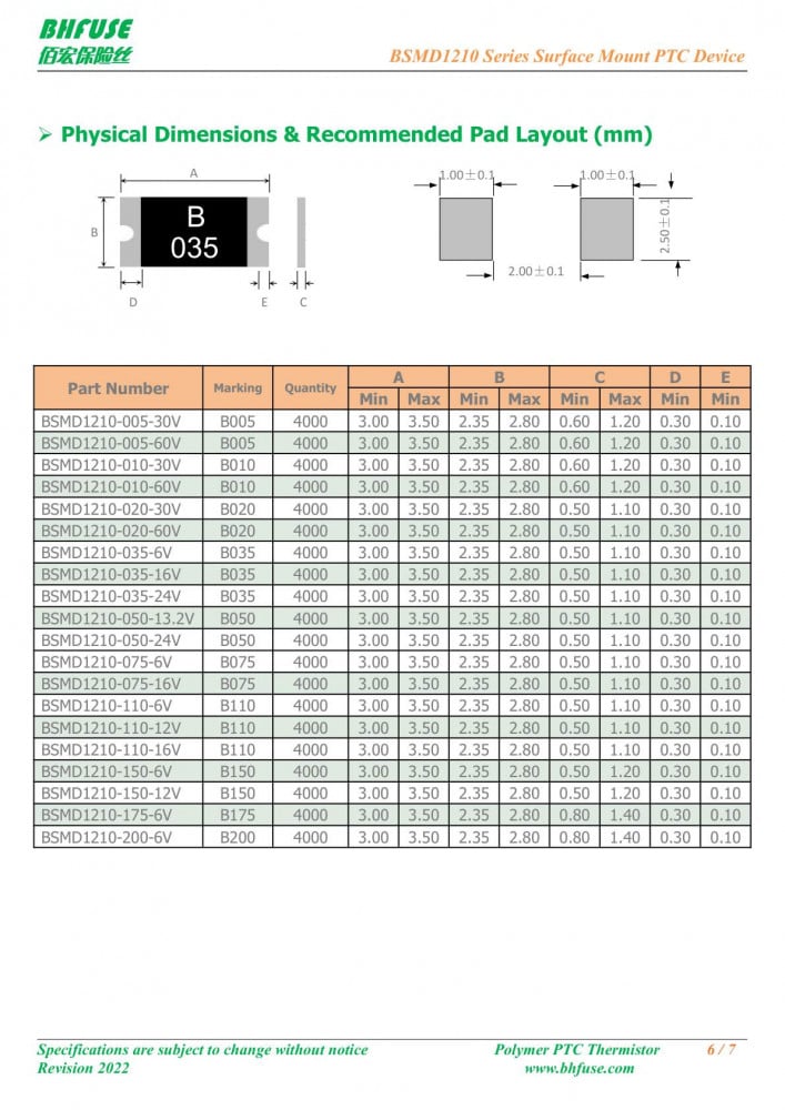 BHFUSE BSMD1210 datasheet page 6