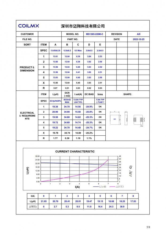 MS1365-220M-C datasheet page 5