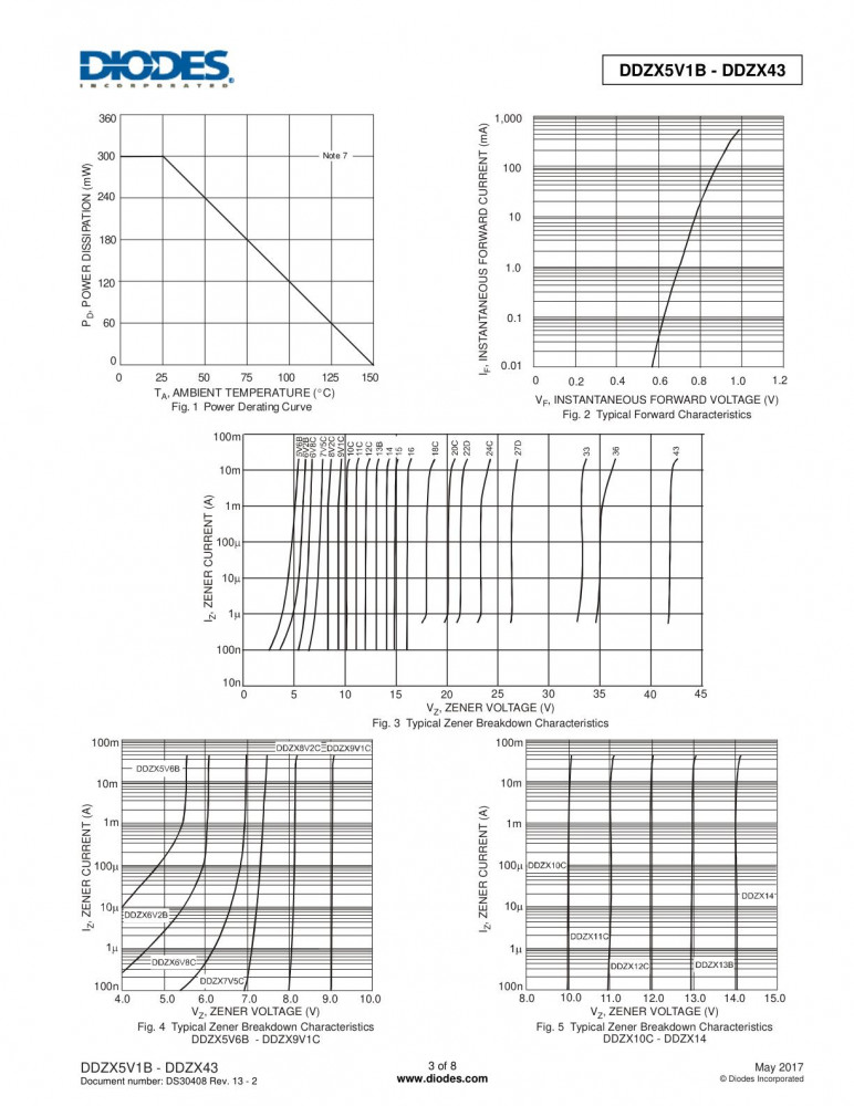 DDZX series datasheet page 3