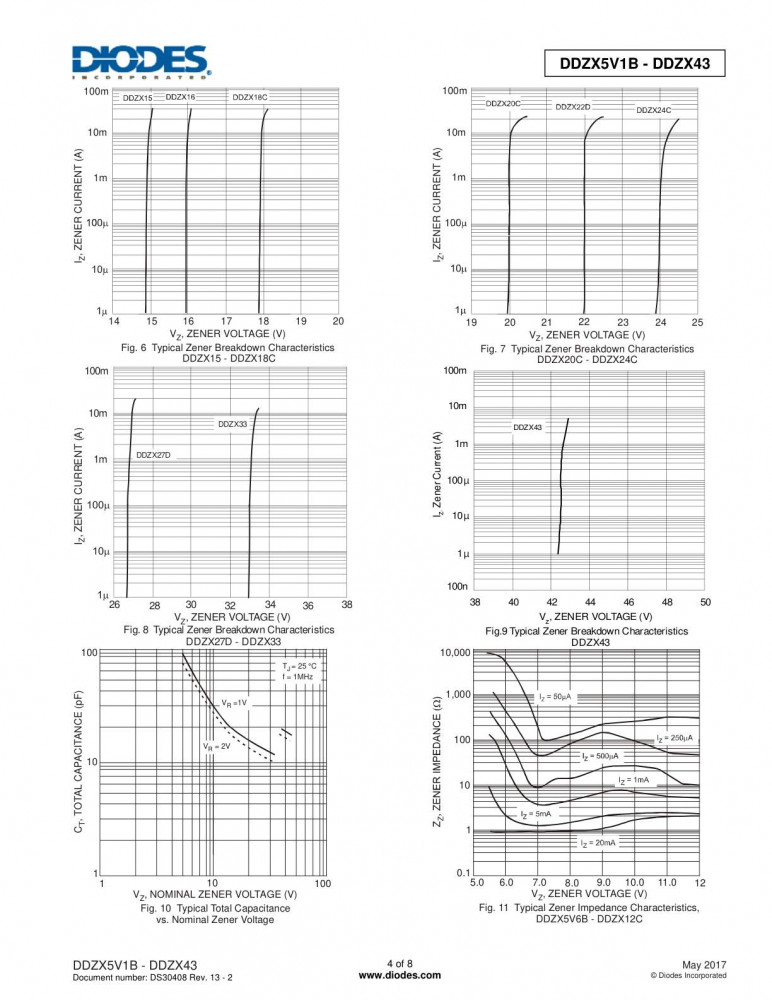 DDZX series datasheet page 4