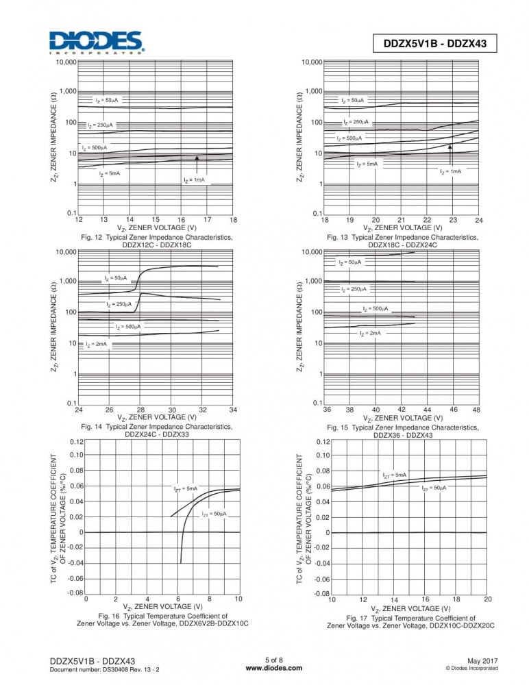 DDZX series datasheet page 5