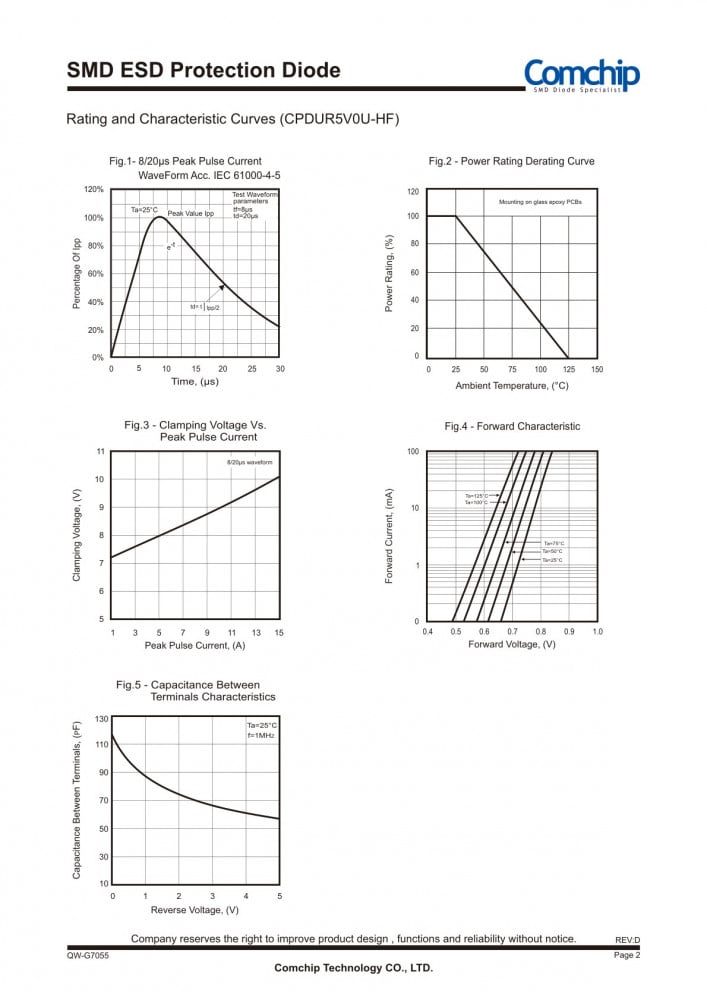 CPDUR5V0U-HF datasheet page 2
