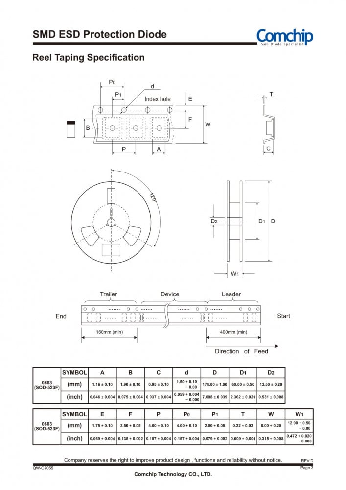 CPDUR5V0U-HF datasheet page 3