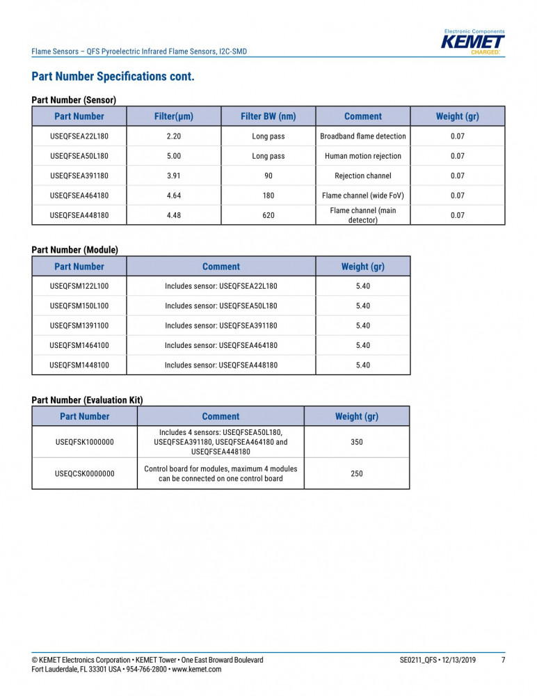 USEQFSEA22L180 technical document page 7