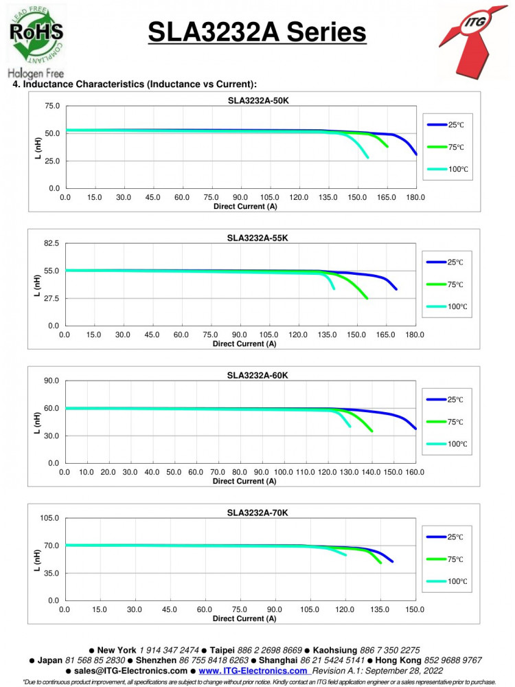 SLA3232A technical document page 2