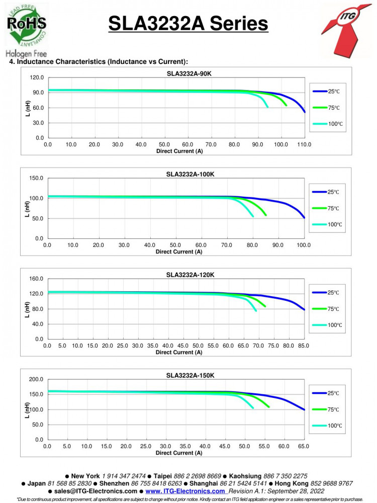 SLA3232A technical document page 3