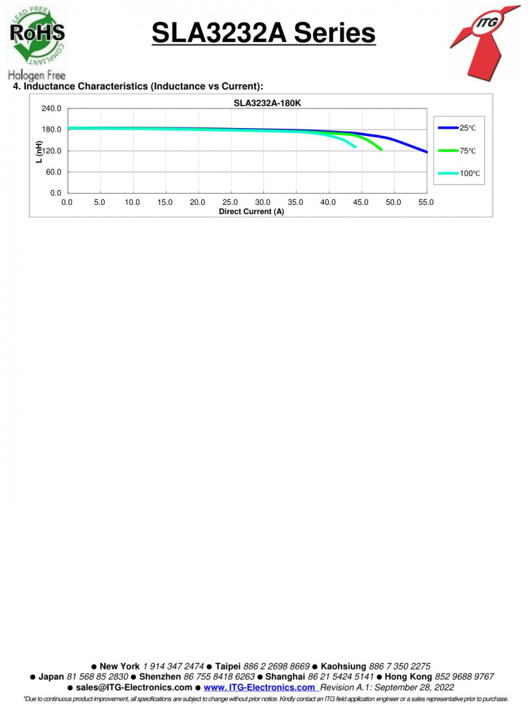 SLA3232A technical document page 4
