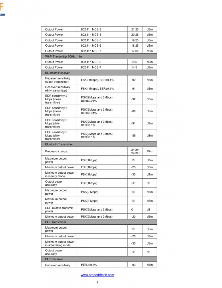 Reference document page 4