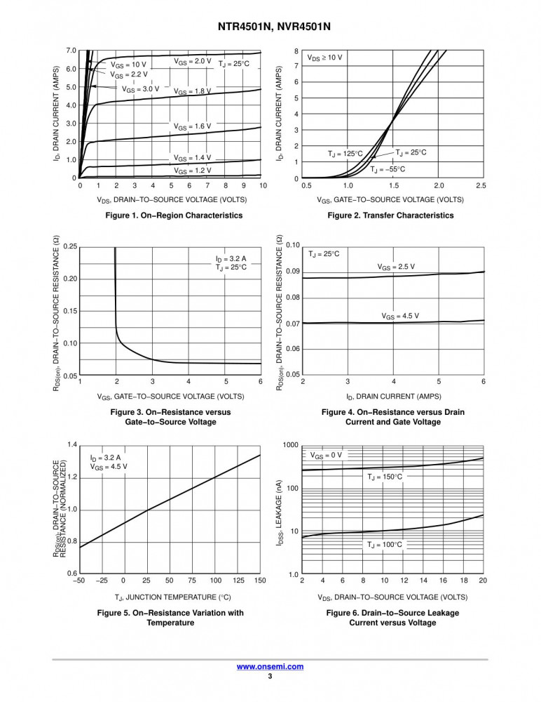 NTR4501NT1G datasheet page 3
