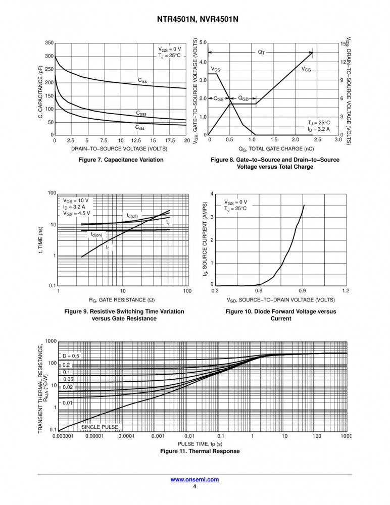 NTR4501NT1G datasheet page 4