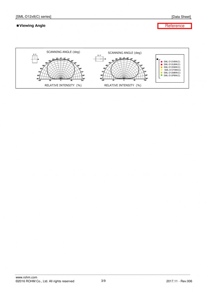 ROHM SML-D12V8WT86C datasheet page 3