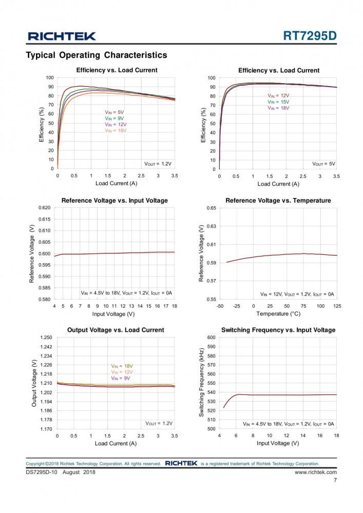RT7295D datasheet page 7