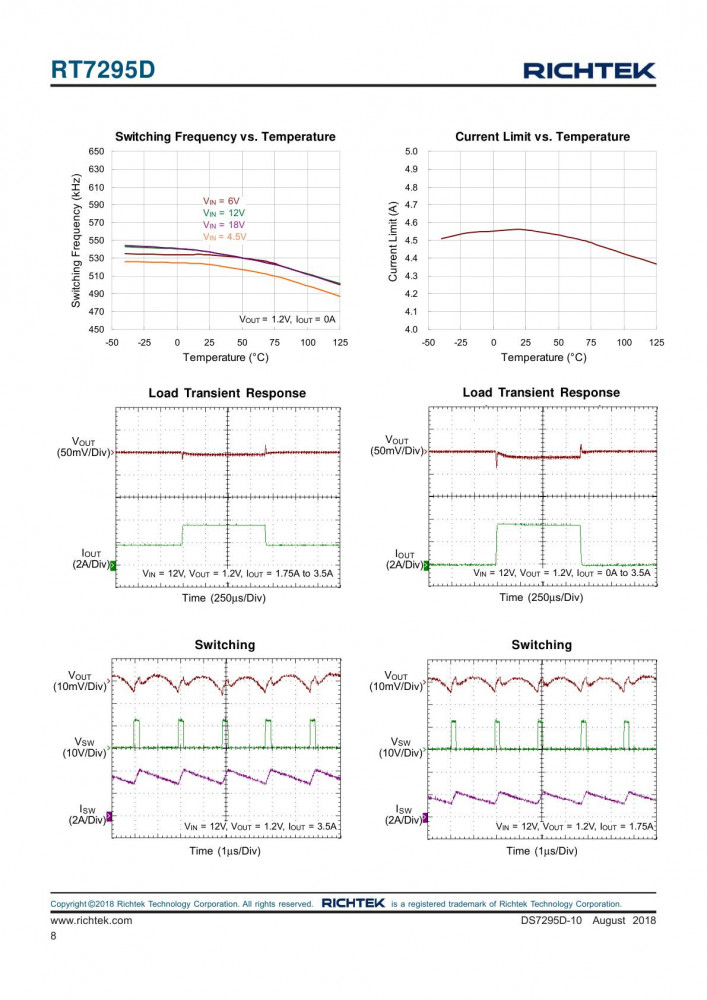 RT7295D datasheet page 8
