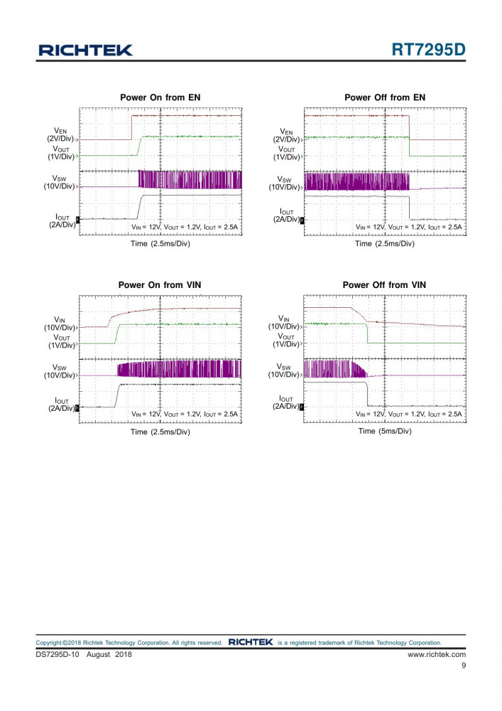 RT7295D datasheet page 9