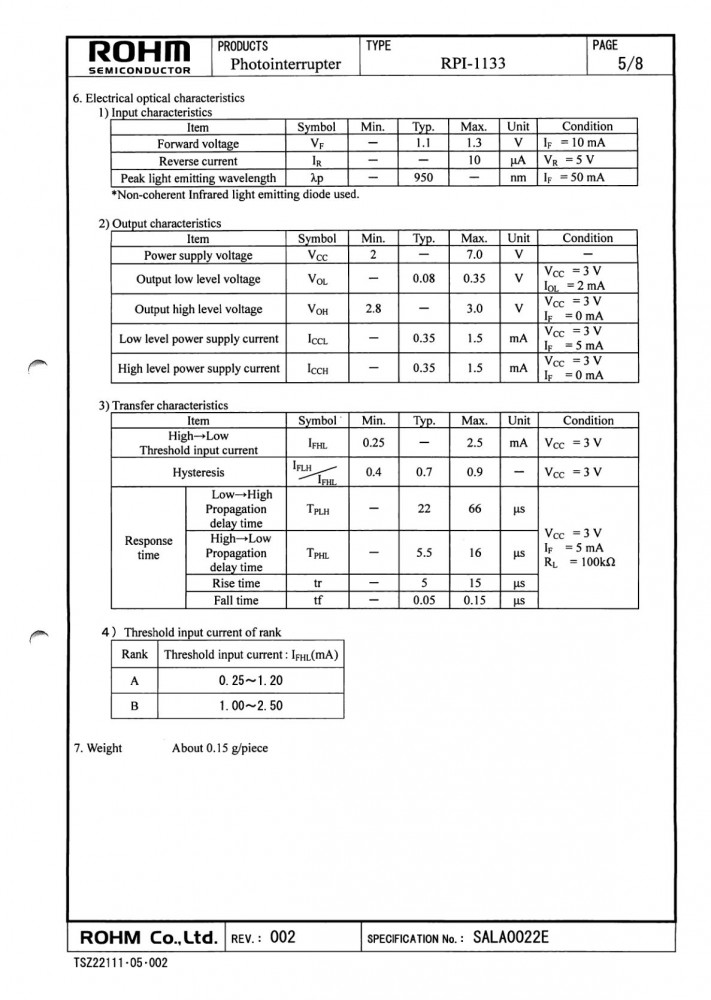 RPI-1133 electrical optical characteristics