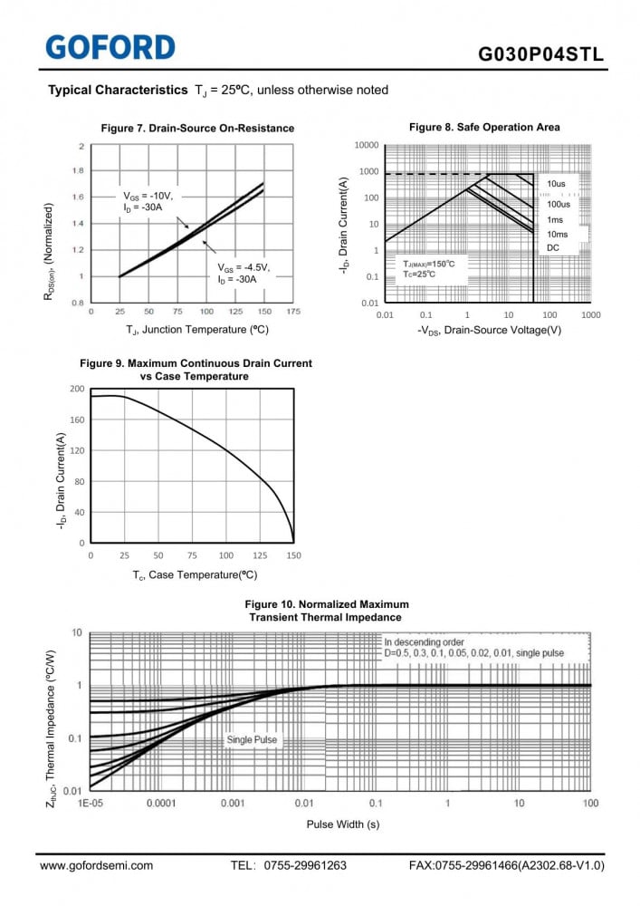 G030P04STL datasheet page 5