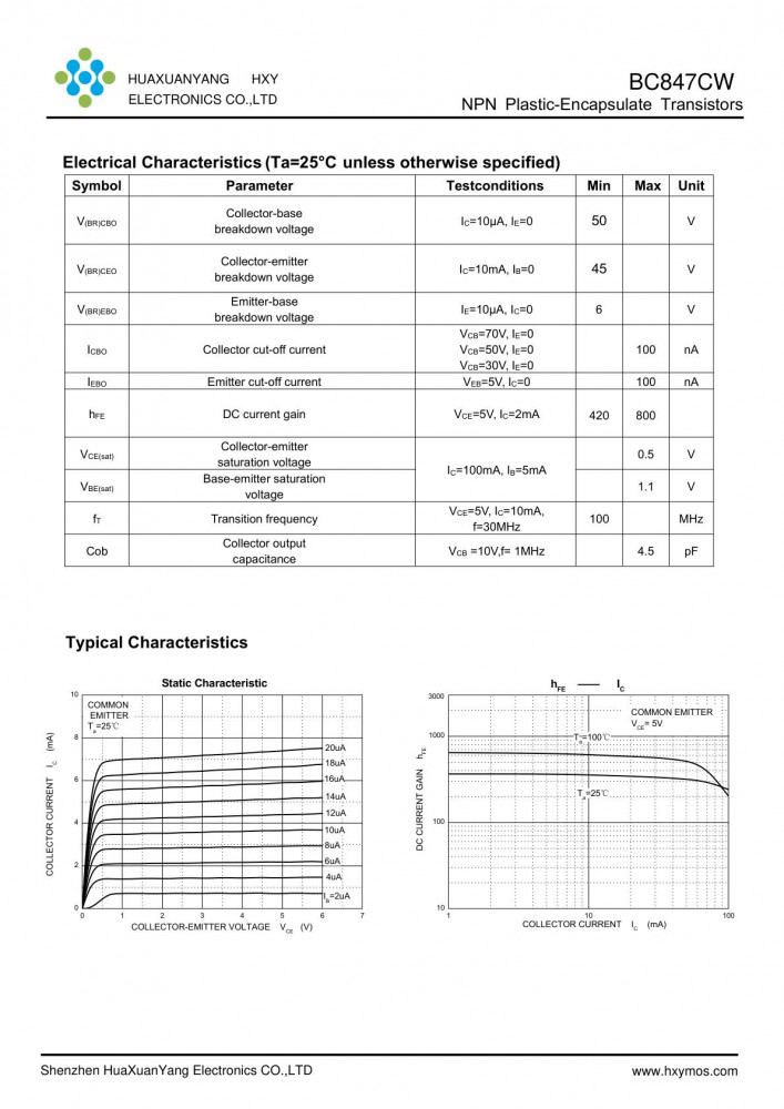 BC847CW datasheet page 2