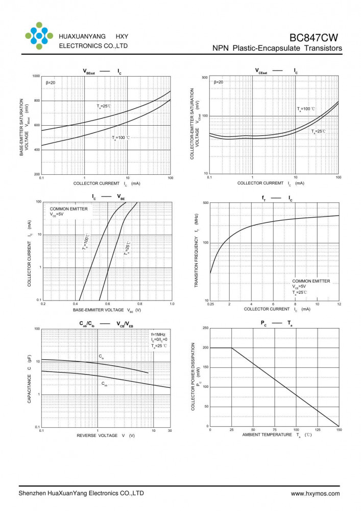 BC847CW datasheet page 3