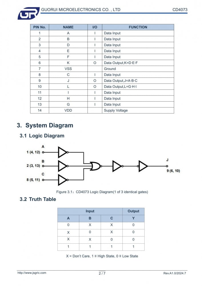 CD4073 document page 2