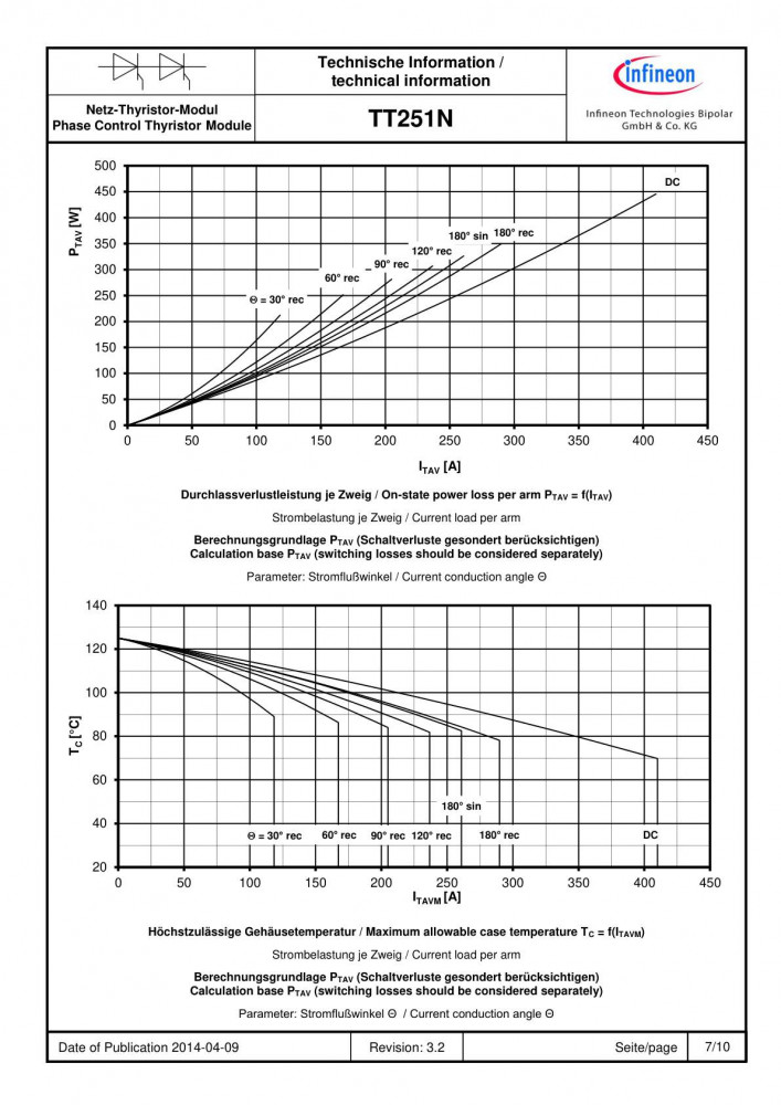 TT251N16KOF datasheet page 7