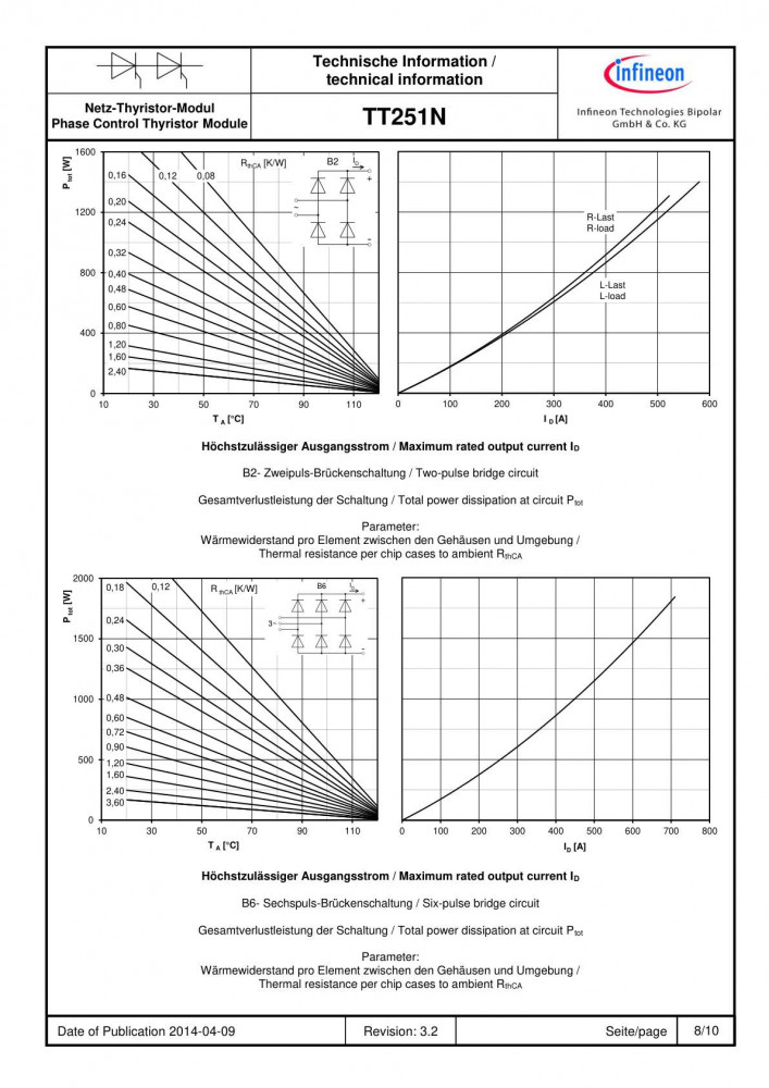 TT251N16KOF datasheet page 8